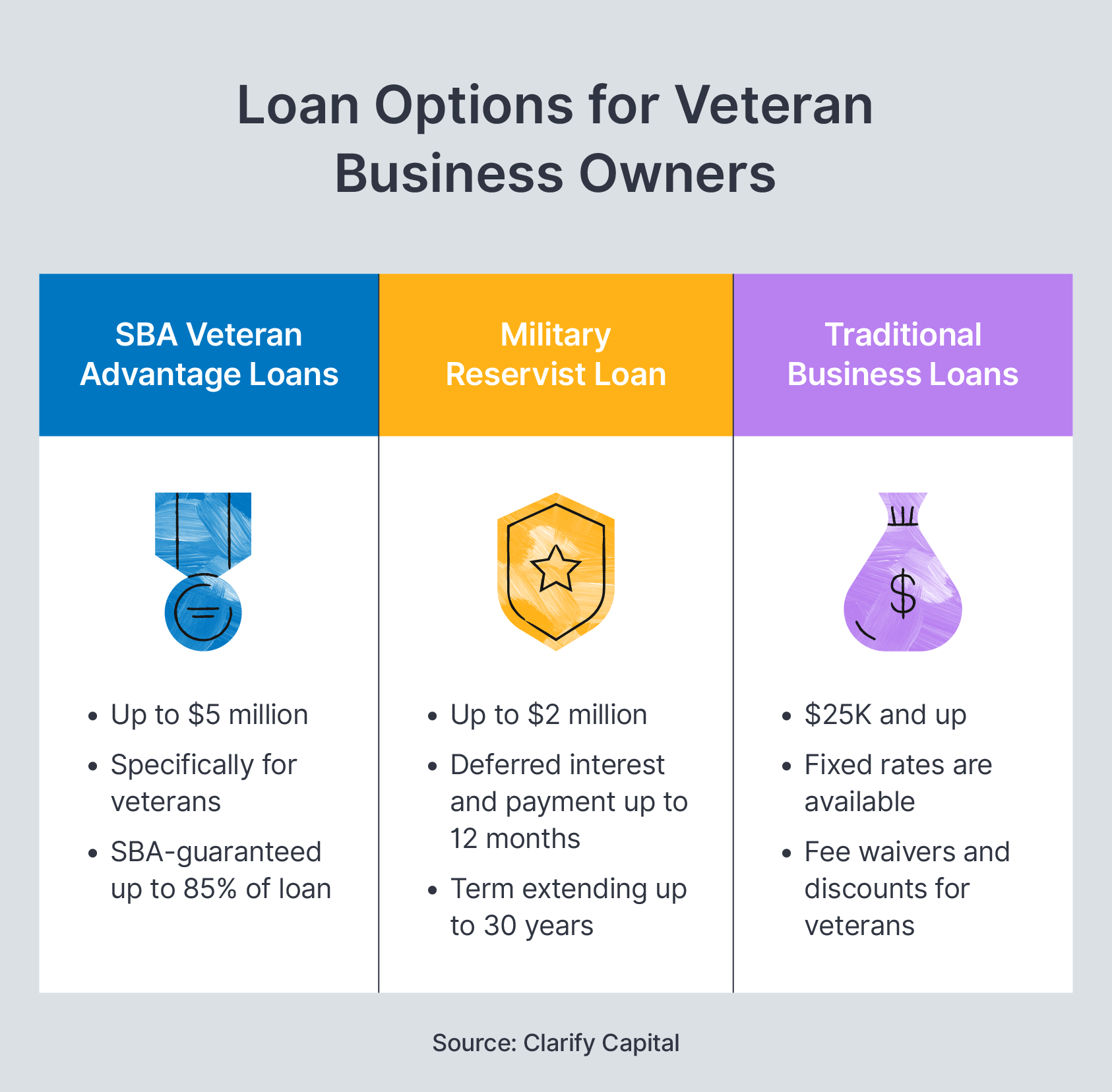 Small Business Loans for Veterans: The Complete Guide