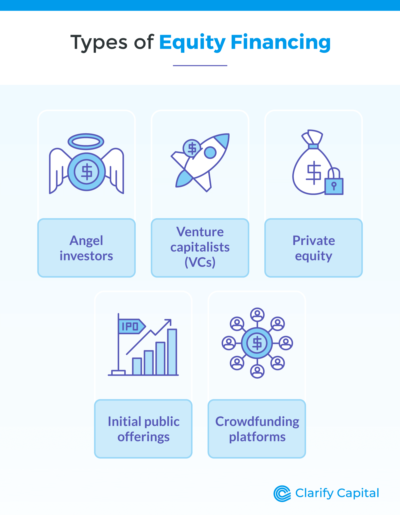 Capitalizing on Equity: Financing Your Business’s Future