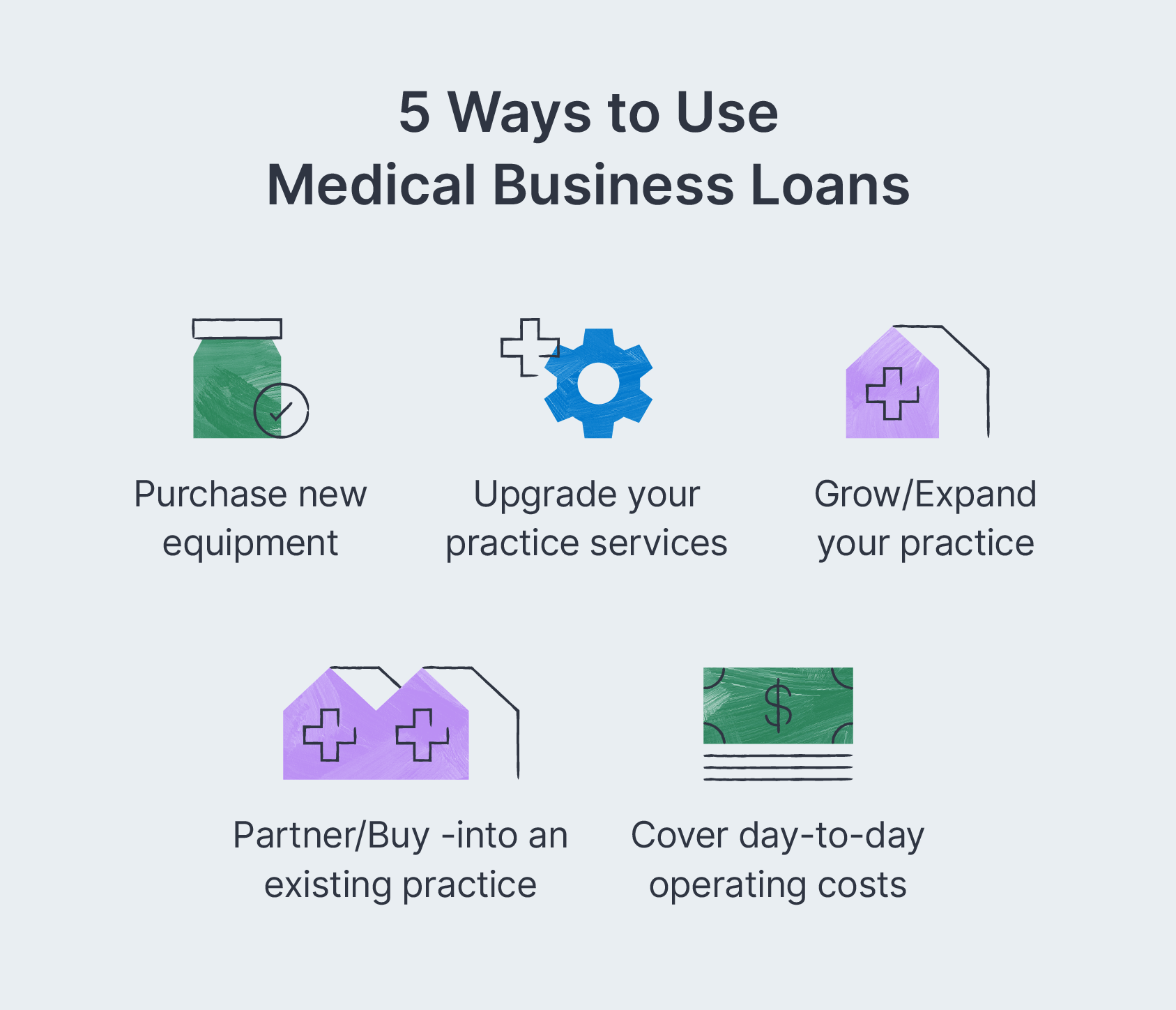 Medical Practice Loans: The Complete Guide for Physicians