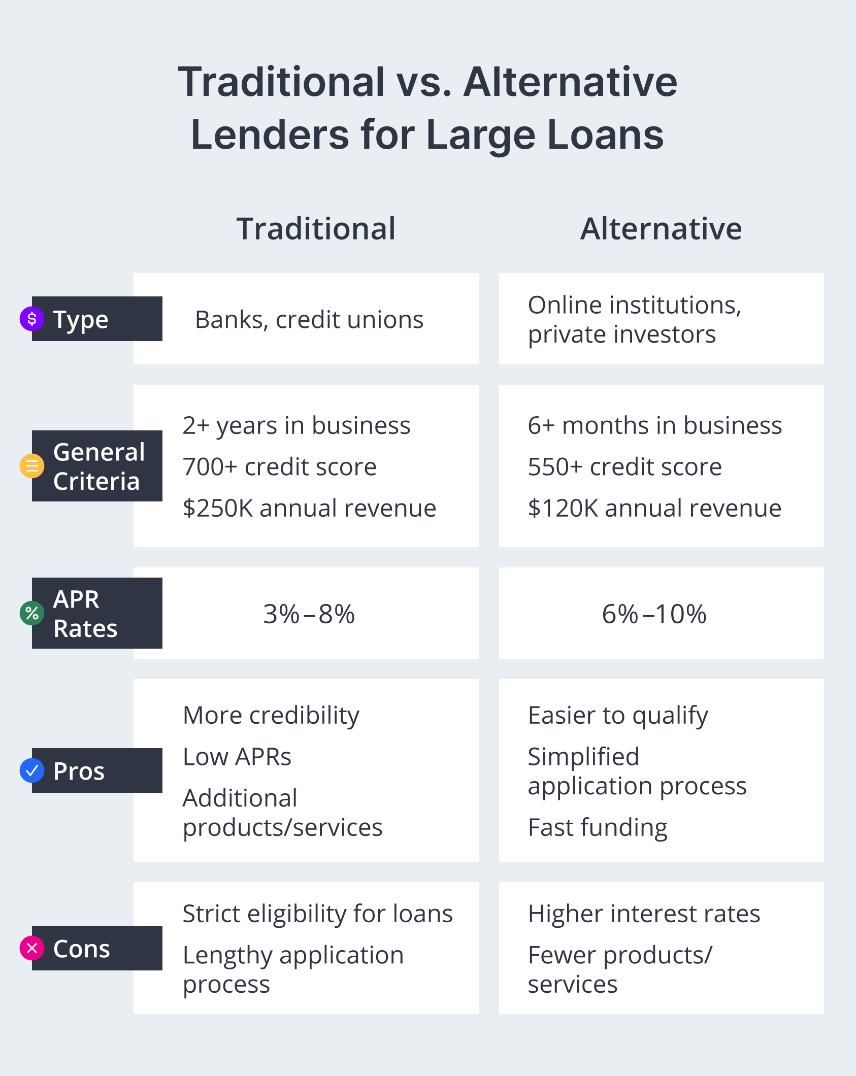 How to Get a $1 Million Business Loan: The Ultimate Guide