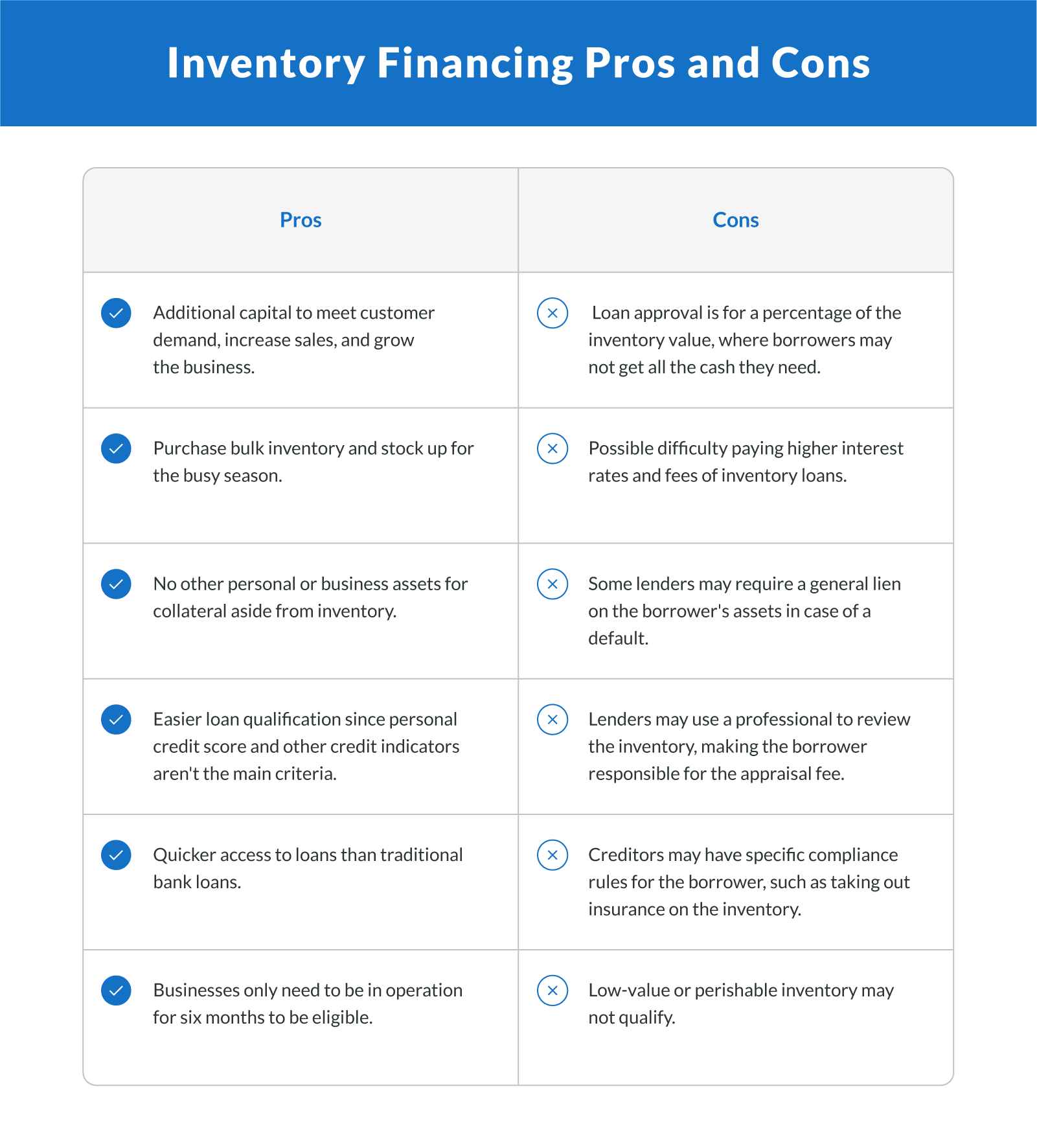 Inventory Financing: What It Is and How To Use It Strategically