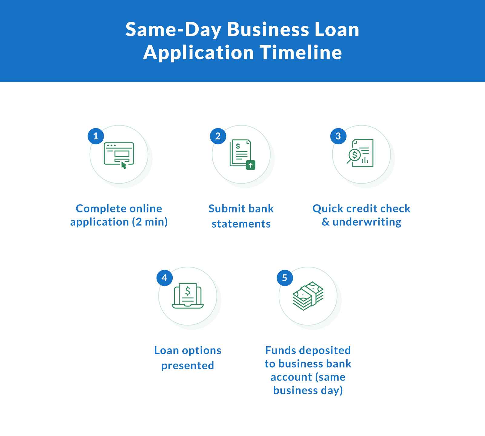 How To Get a Same-Day Business Loan