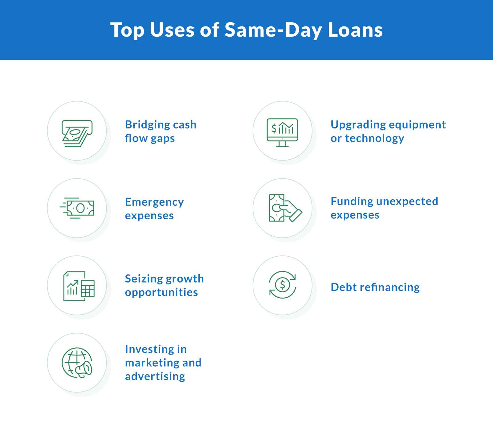 How To Get a Same-Day Business Loan