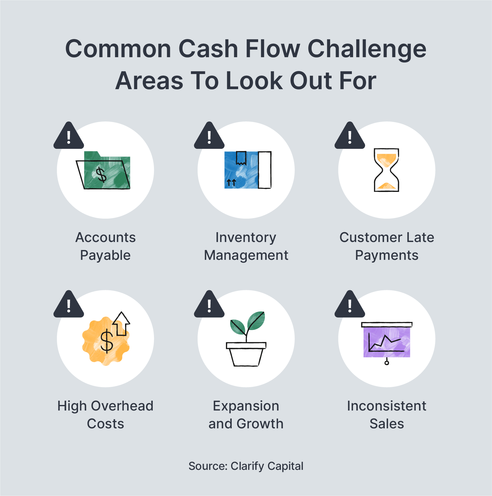 Cash Flow Management: What It Is and Why It Matters | Clarify Capital