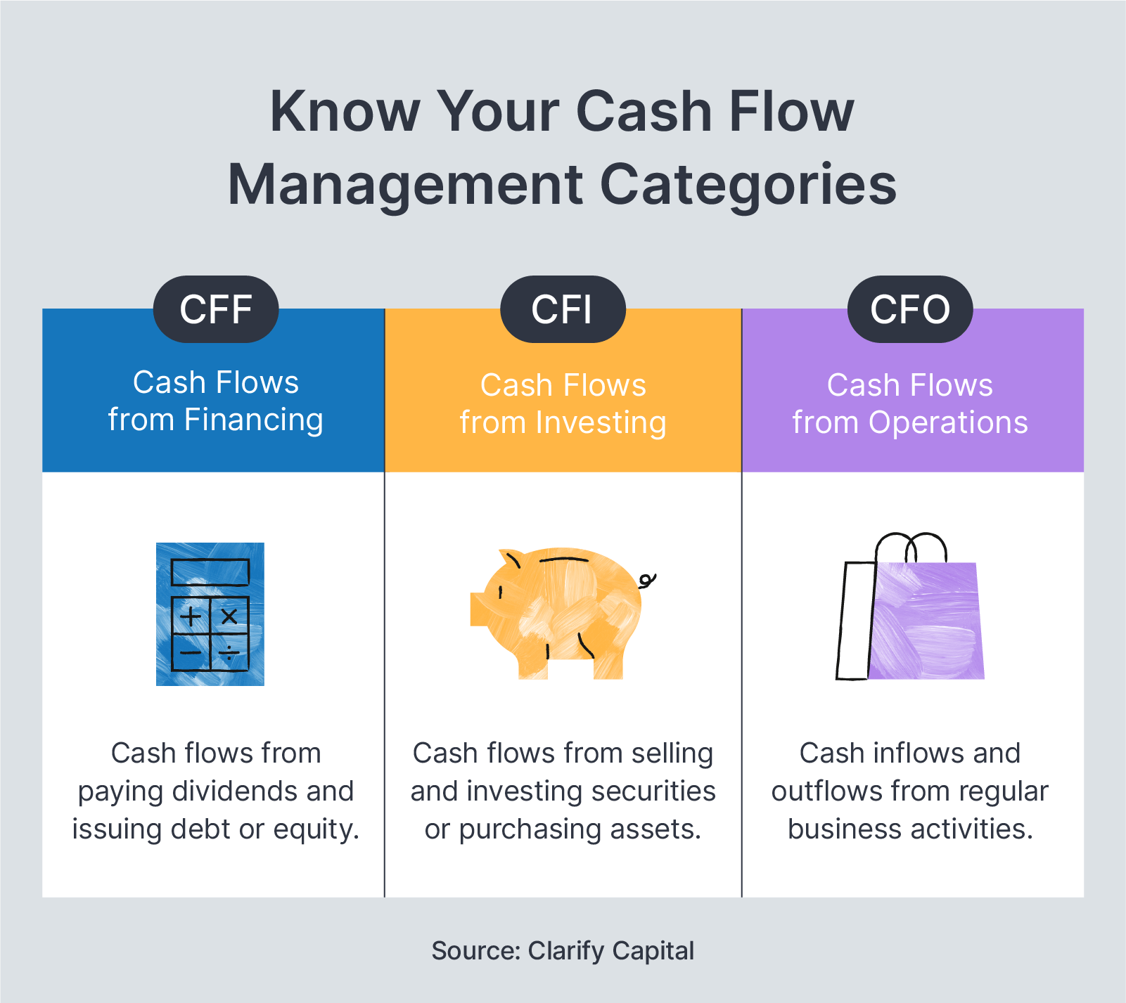 Cash Flow Management: What It Is and Why It Matters | Clarify Capital