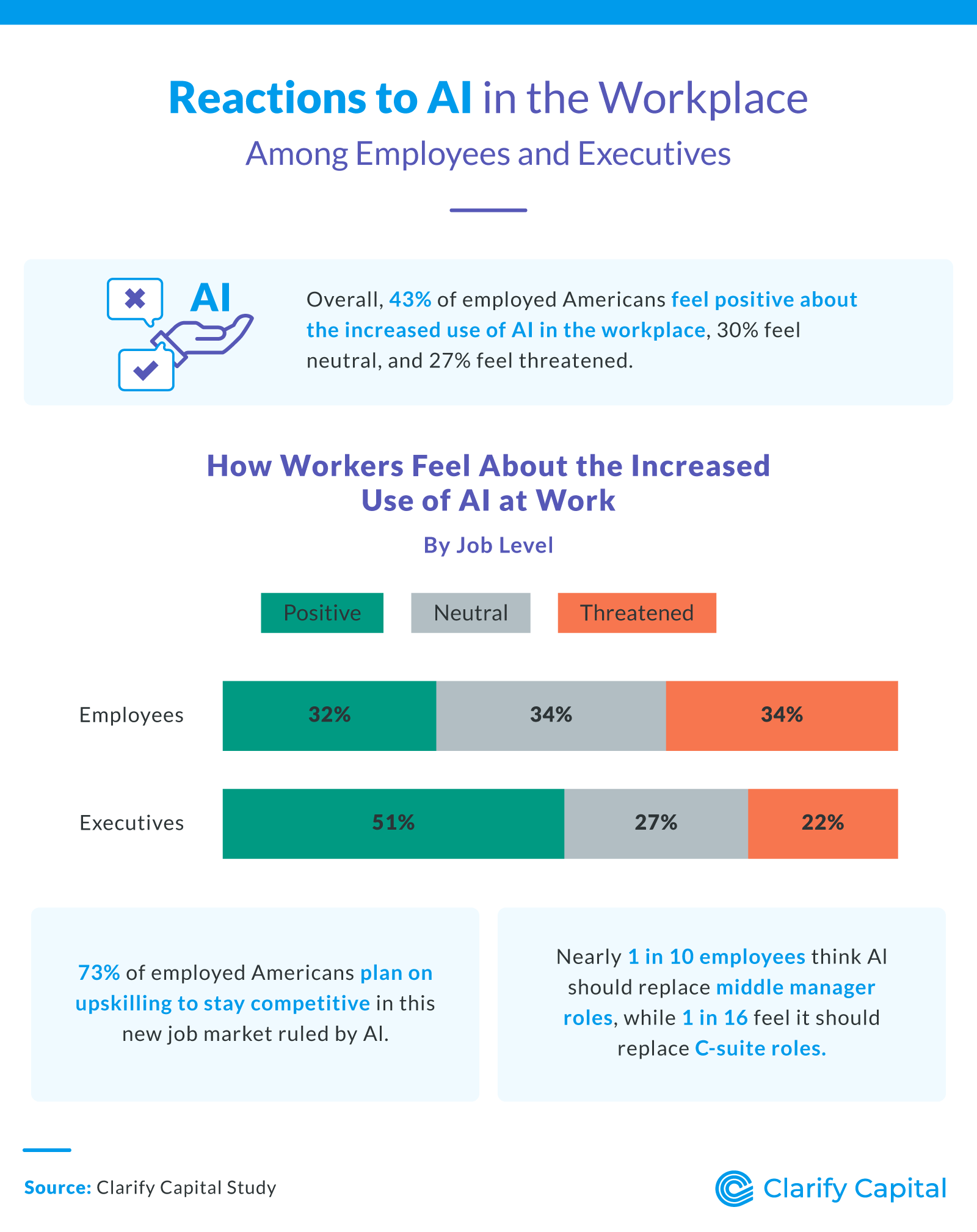 Did AI Kill the Entry-Level Role?