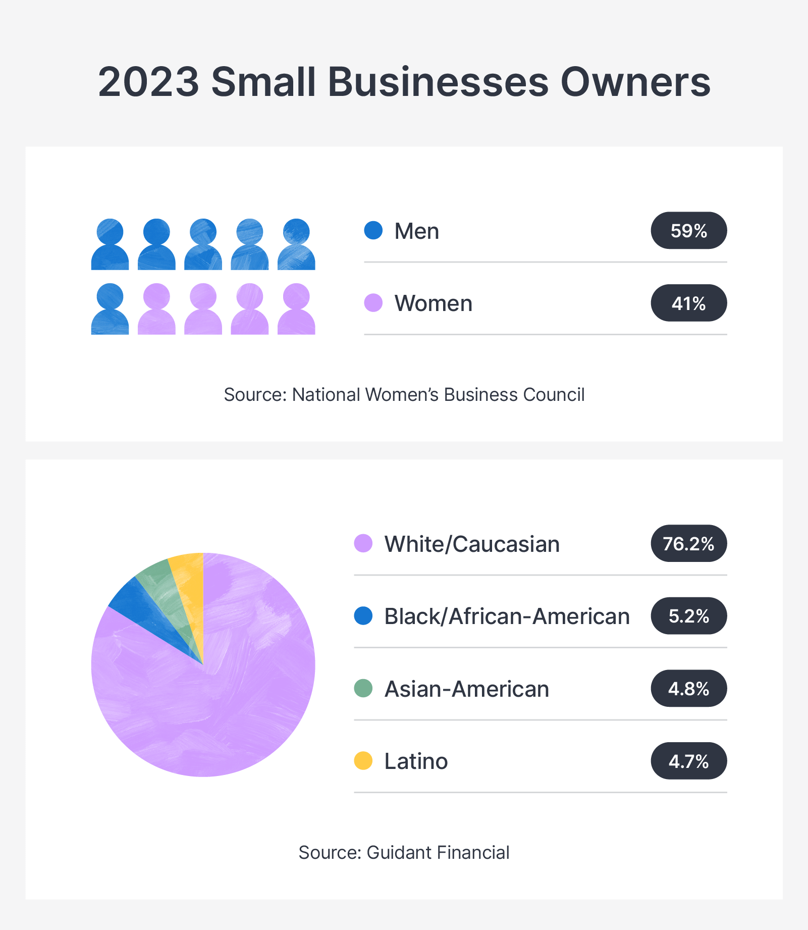 Small Business Statistics: Essential Insights for 2024
