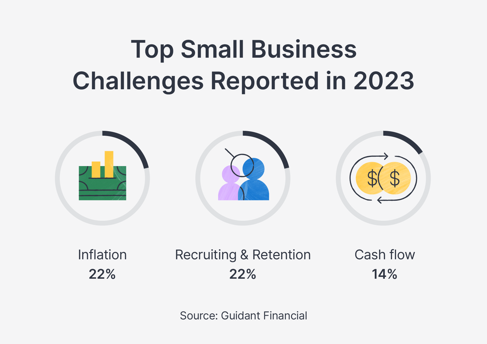 Small Business Statistics: Essential Insights for 2024
