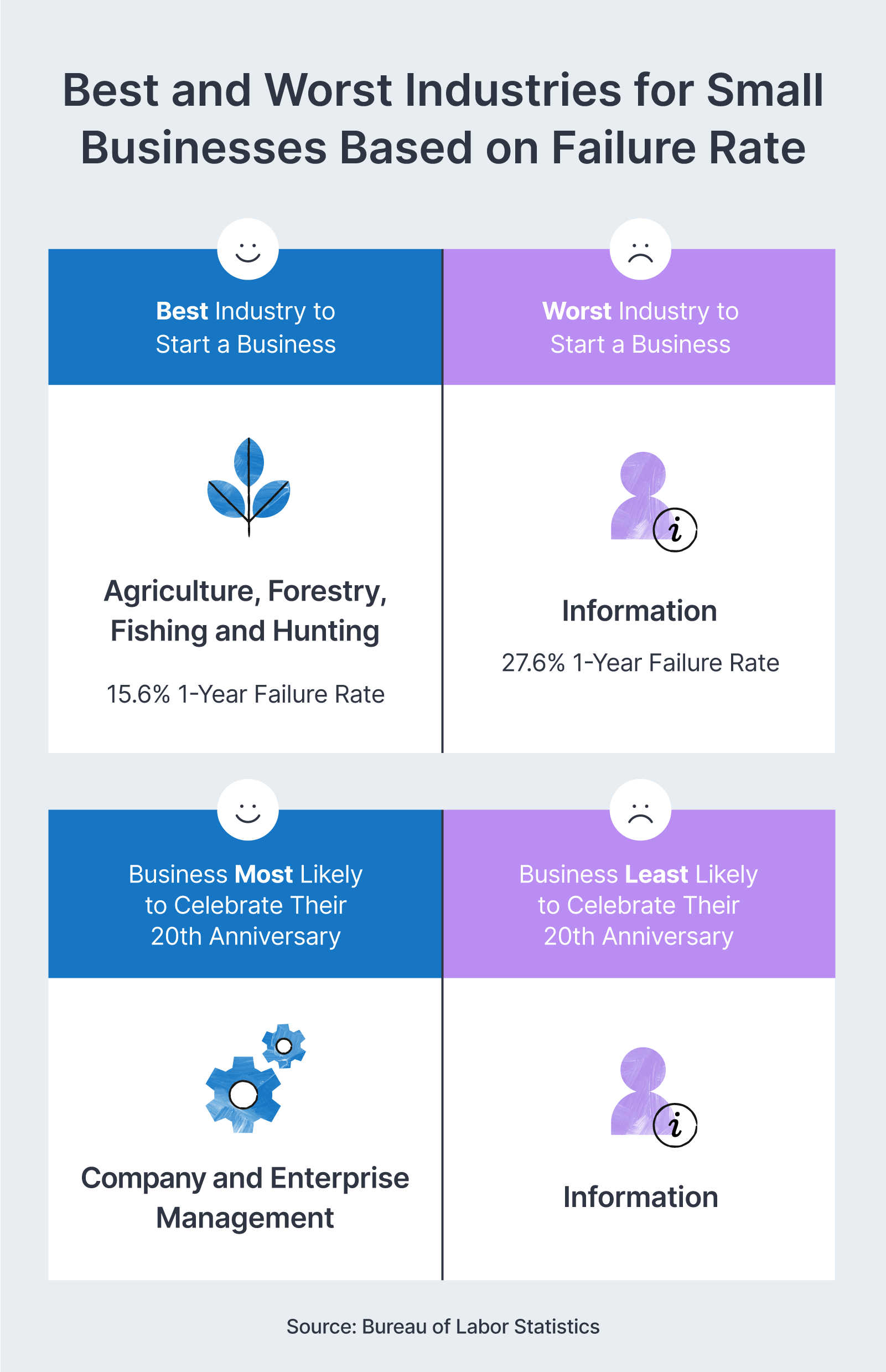 What Percentage of Businesses Fail? [2024]