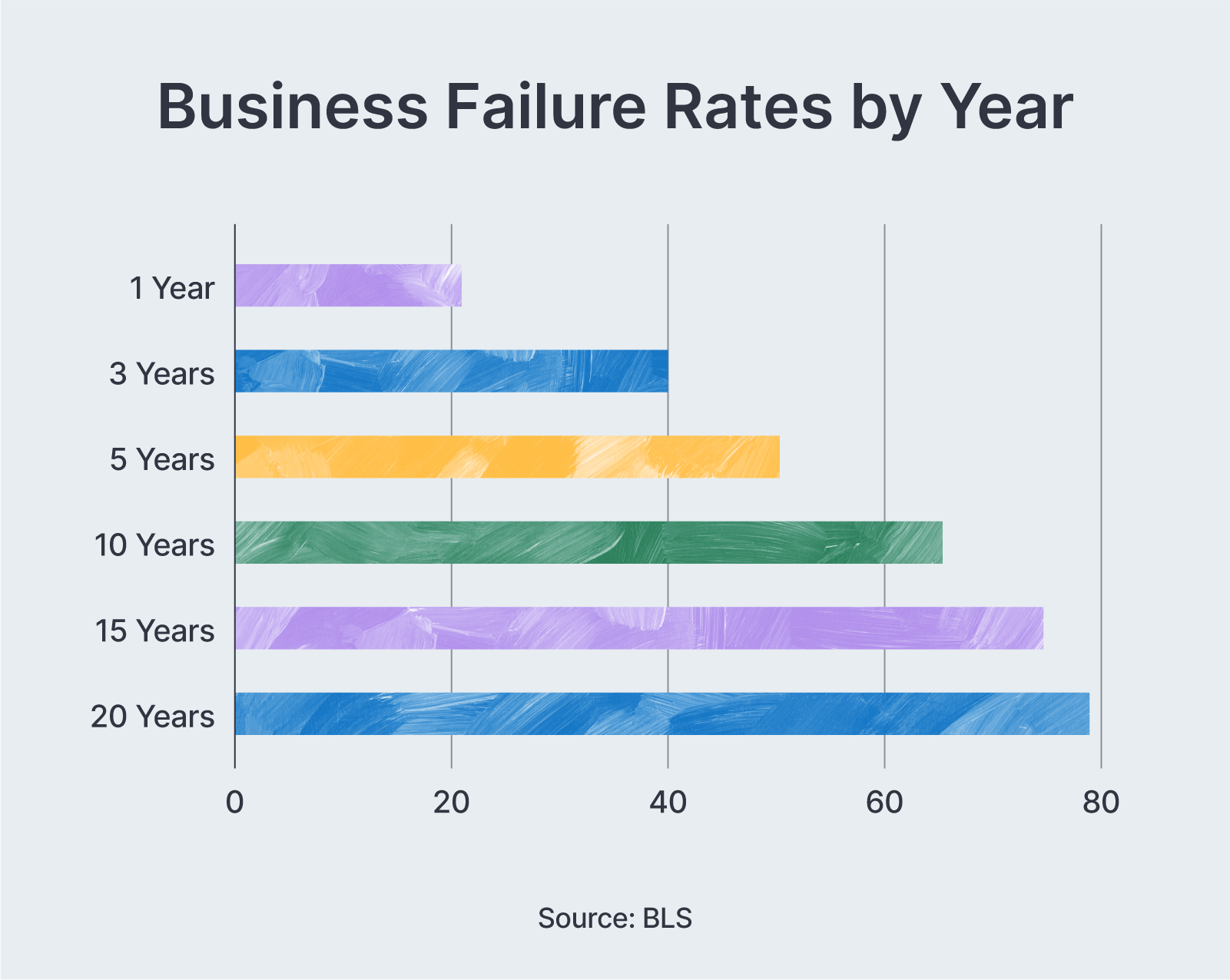What Percentage of Businesses Fail? [2024]