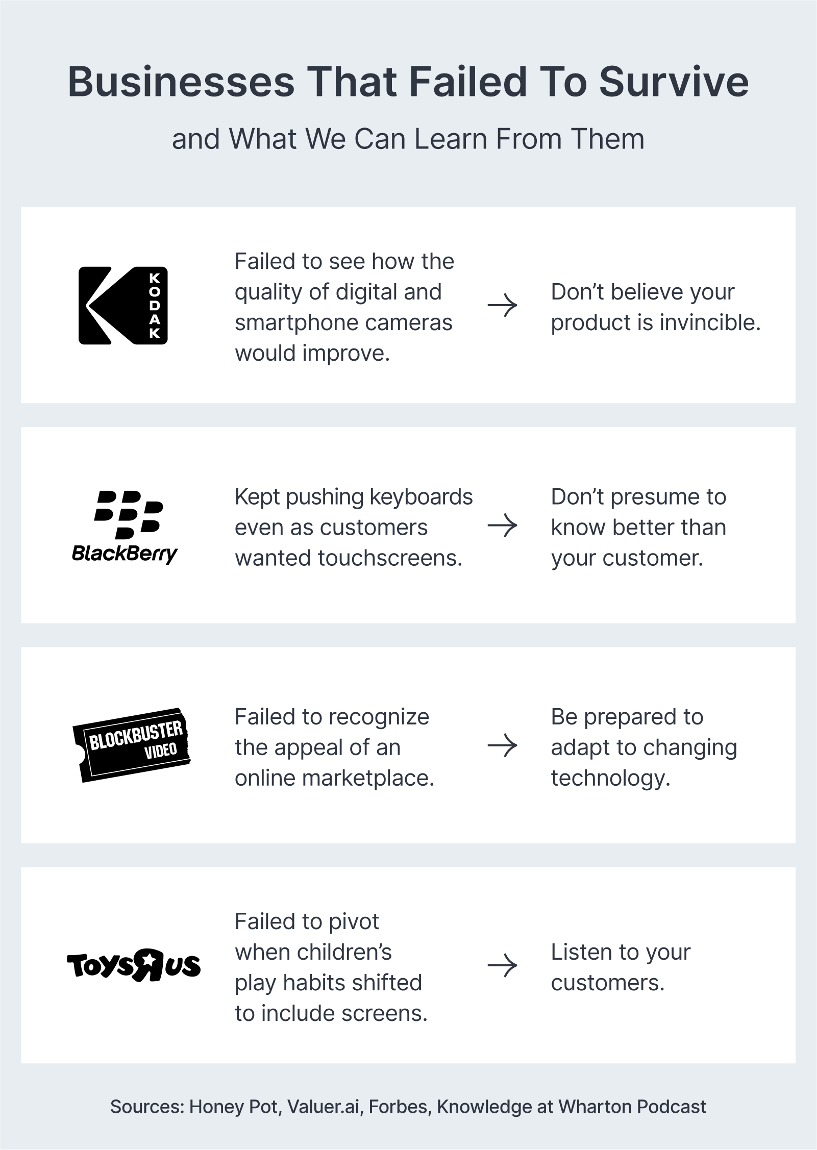 What Percentage of Businesses Fail? [2024]