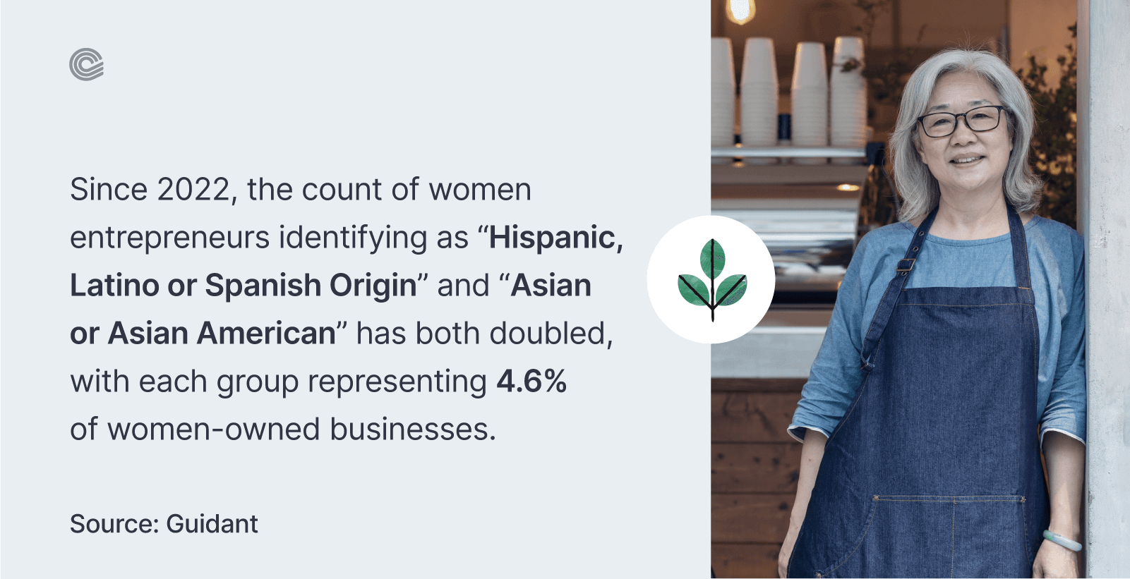 50 Women in Business Statistics in 2024 | Clarify Capital