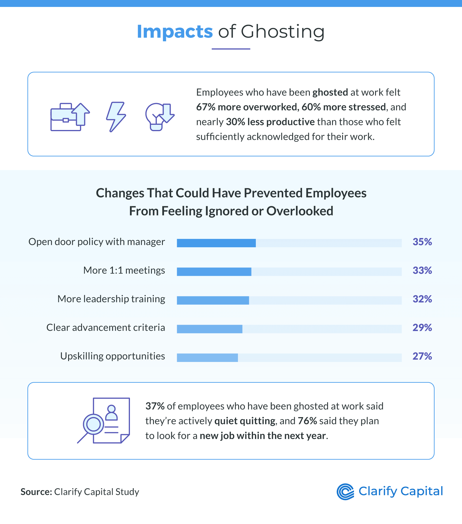 The Consequences of Workplace Ghosting